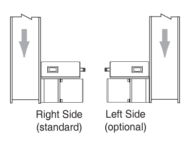 Dimensions - Mini-Mover Conveyors